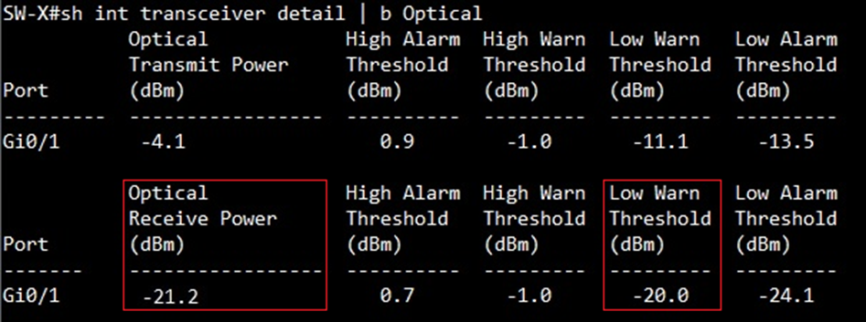 Fundamentos del Cableado Ethernet en una Red de Datos Empresarial
