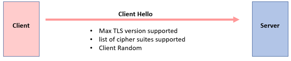 Explaining Tlsv1 3 Handshake