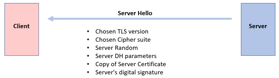Explaining TLSv1.3 Handshake