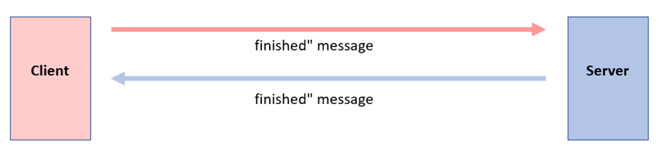Explaining TLSv1.3 Handshake