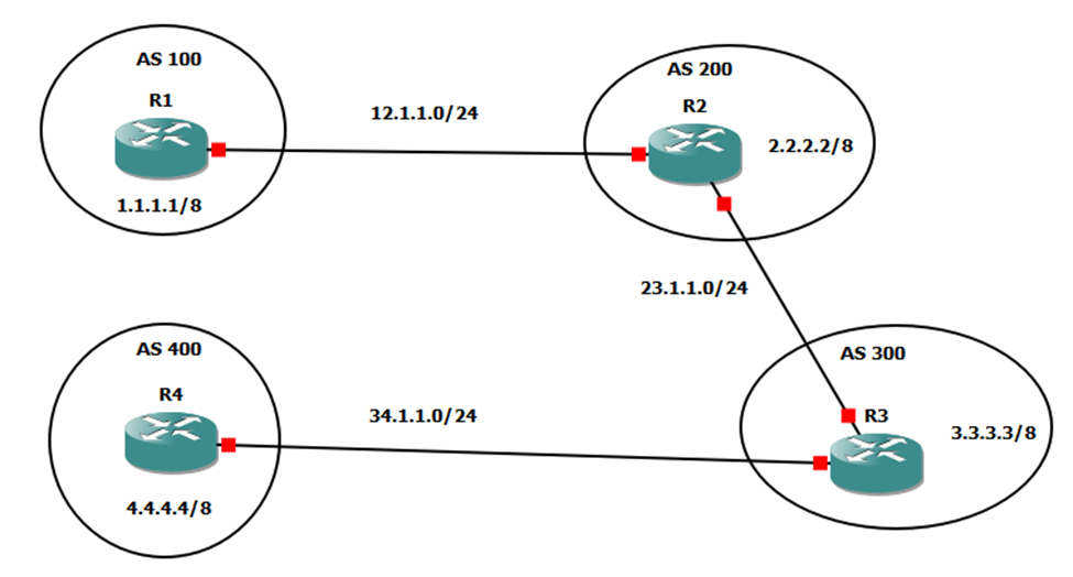 BGP Zero to Hero Part 8, BGP filtering methods