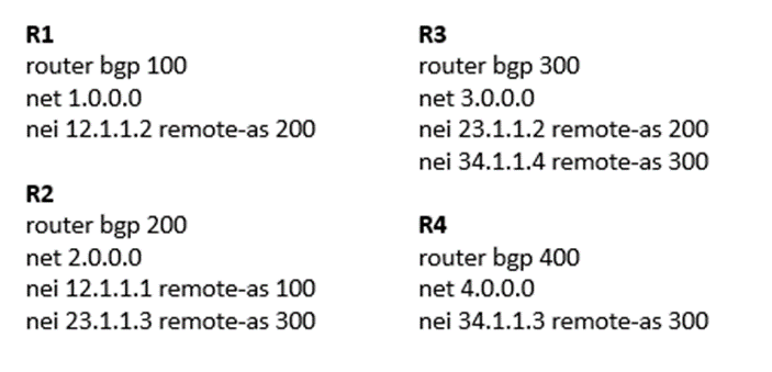 Bgp Zero To Hero Part 8 Bgp Filtering Methods