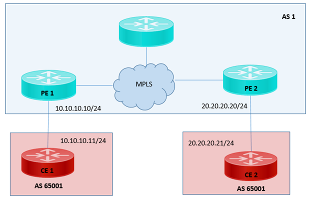 BGP Zero to Hero Part 9, AS-Path Attribute Manipulation