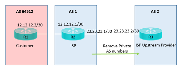 BGP Zero to Hero Part 9, AS-Path Attribute Manipulation