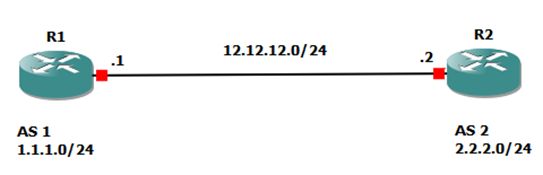 BGP Zero to Hero Part 9, AS-Path Attribute Manipulation