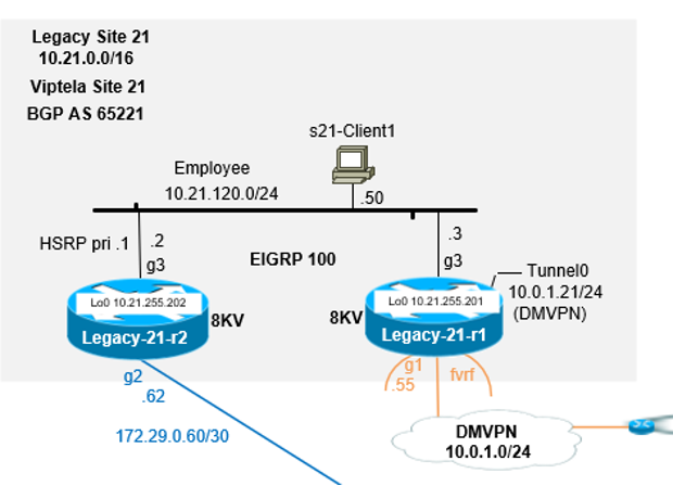 Cisco Validated Framework Case Study Labs