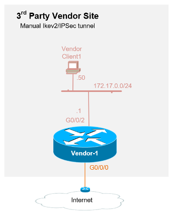 Cisco Validated Framework Case Study Labs