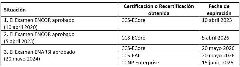 Consideraciones en la Certificación y Recertificación Cisco