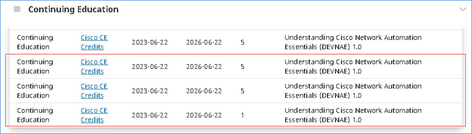 Experience in Cisco Recertification using CE credits