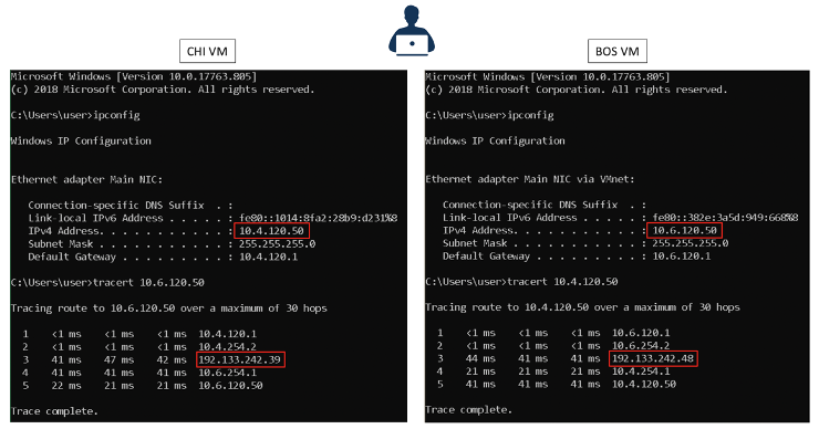 Cisco SD-WAN Service Chaining