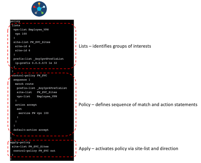 Cisco SD-WAN Service Chaining