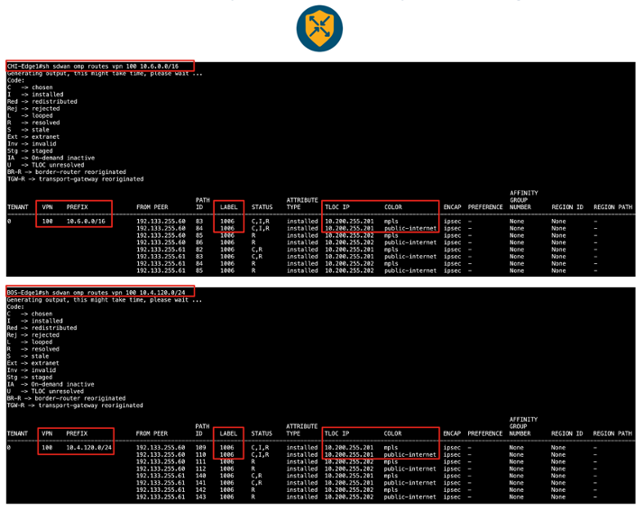 Cisco SD-WAN Service Chaining