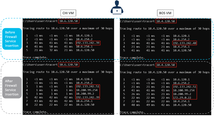 Cisco SD-WAN Service Chaining