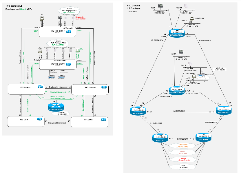Achieving meaningful business outcomes by adding Cisco Spaces to your ...