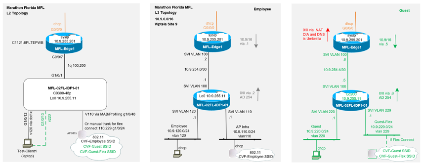 Achieving meaningful business outcomes by adding Cisco Spaces to your ...