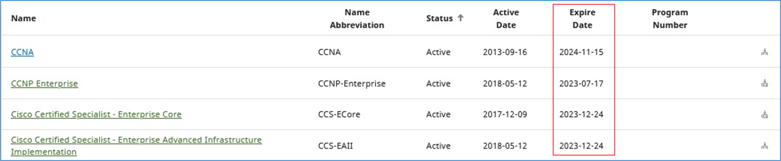 Experience in Cisco Recertification using CE credits