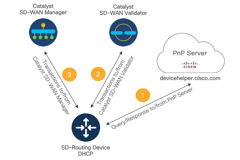 Cisco Learning Network