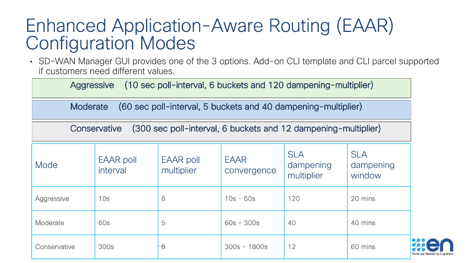 Cisco Enhanced Application-Aware Routing