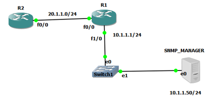 Understanding Simple Network Management Protocol (SNMP)
