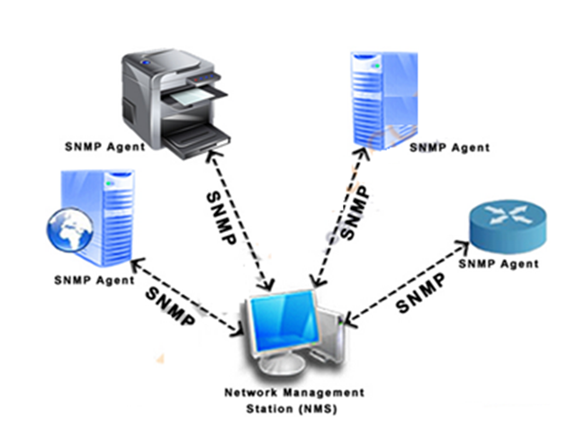 Understanding Simple Network Management Protocol (SNMP)