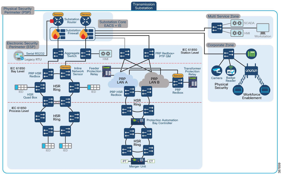Substation Automation Design Guide - The New Digital Substation (v 3.1)