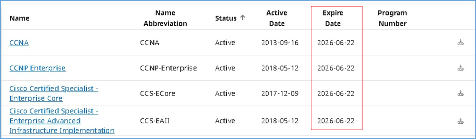 Experience in Cisco Recertification using CE credits