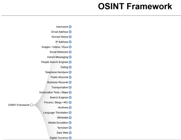 Cisco Full Attack Continuum and Cyber Kill Chain Lab (Case Study)