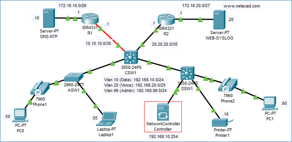 Controlador de Red en Cisco Packet Tracer: Iniciando la Administración Centralizada