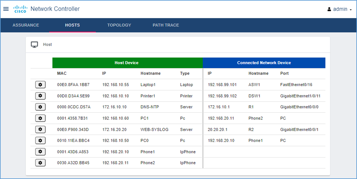 Controlador de Red en Cisco Packet Tracer: Iniciando la Administración ...
