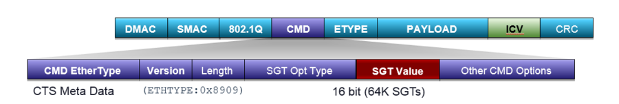 Software Defined Segmentation - A Primer