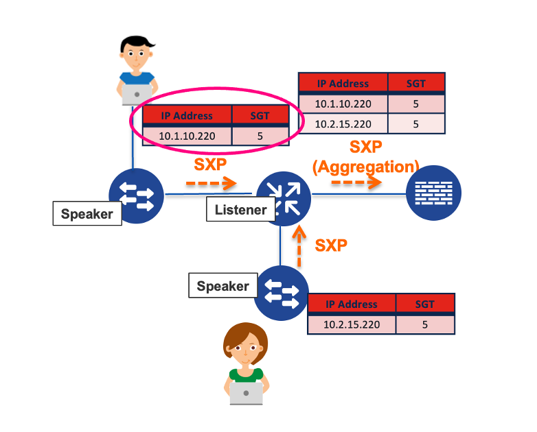 Software Defined Segmentation - A Primer
