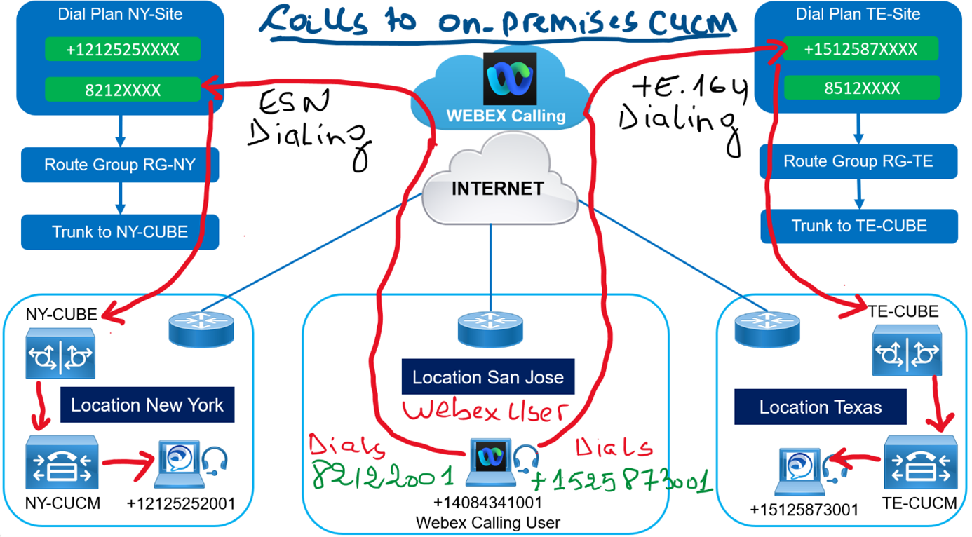 Demystifying and Transitioning your Dial Plan Concepts from Cisco ...