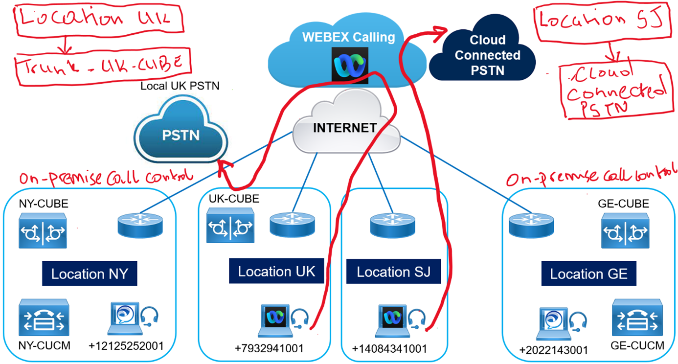 Demystifying and Transitioning your Dial Plan Concepts from Cisco ...