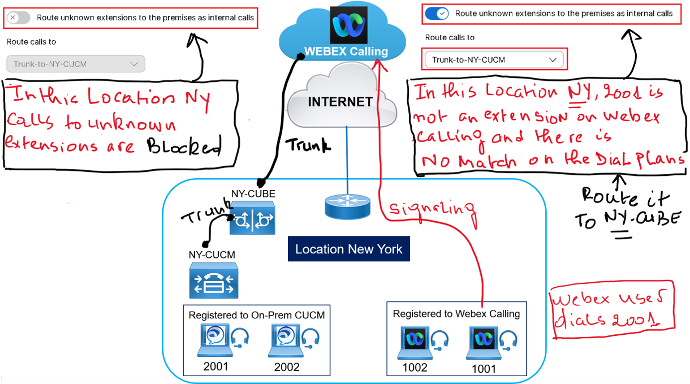 Demystifying and Transitioning your Dial Plan Concepts from Cisco ...