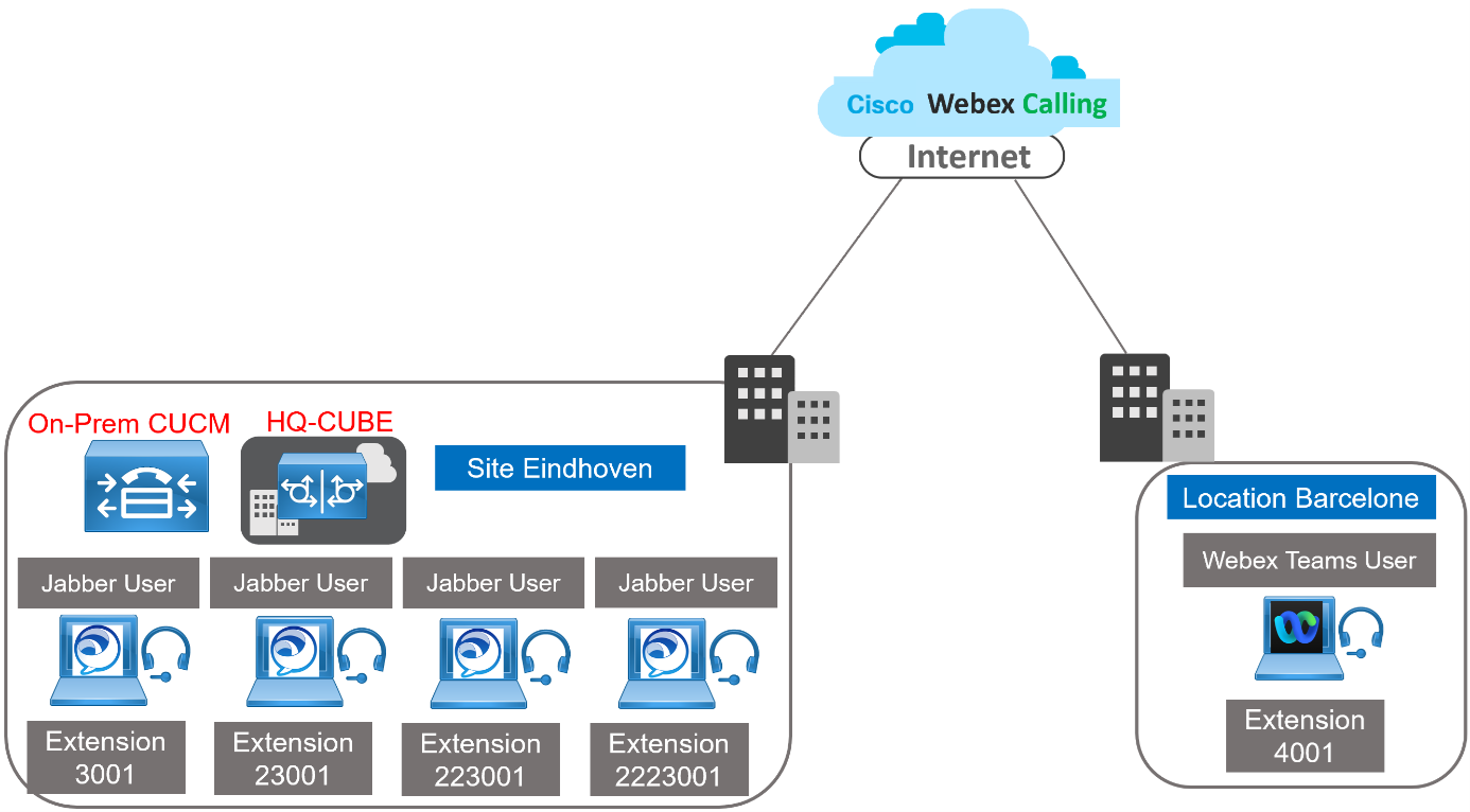 Demystifying And Transitioning Your Dial Plan Concepts From Cisco Unified Cm To Cisco Webex Calling