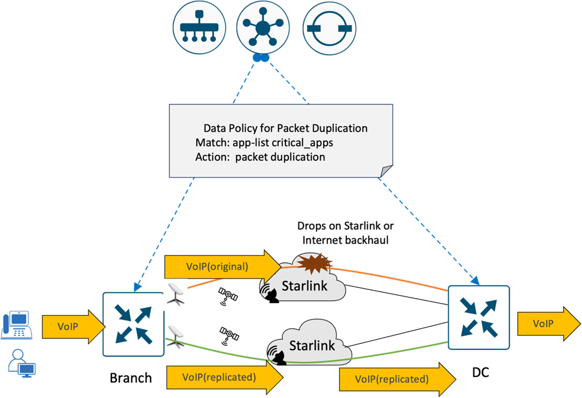A New Era of Connectivity: Cisco SD-WAN and Starlink Transforming Networks