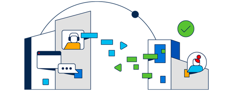 Cisco Learning Network