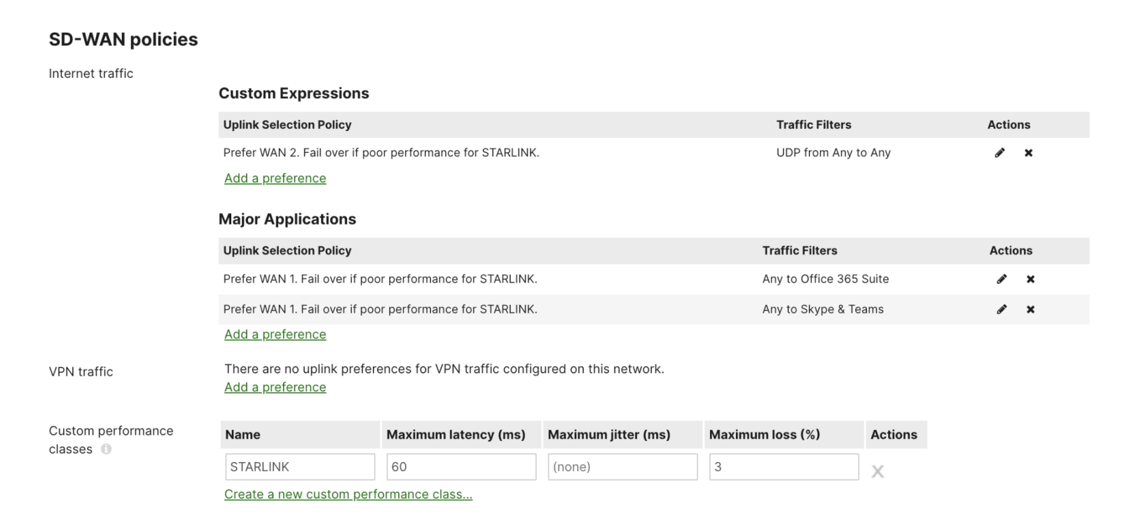 Meraki and Starlink Deployment Guide