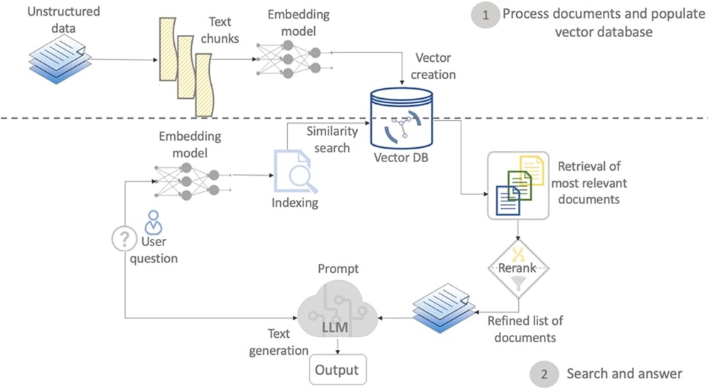 AI Inferencing on Cisco UCS X-Series for Intel OpenVINO Based RAG ...