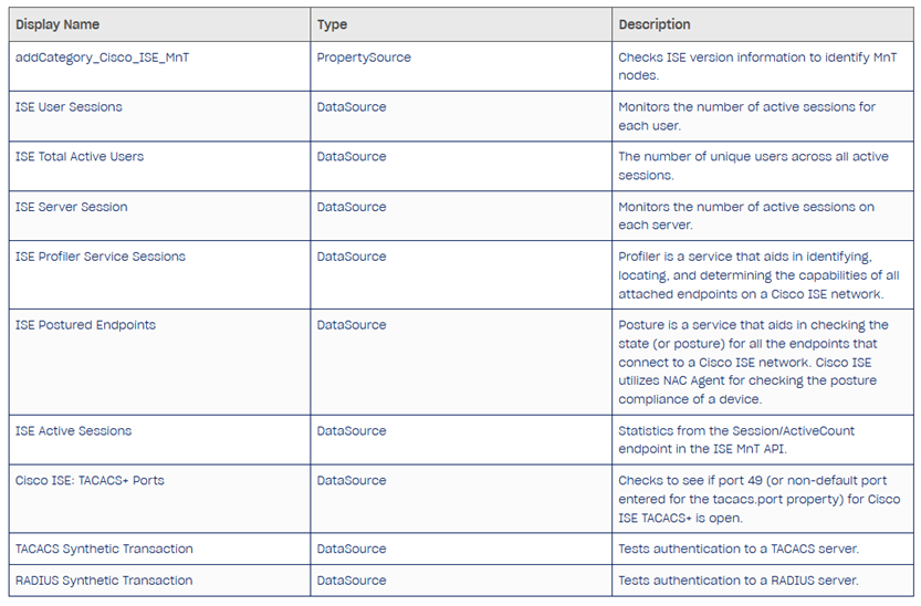Cisco ISE Integration with LogicMonitor