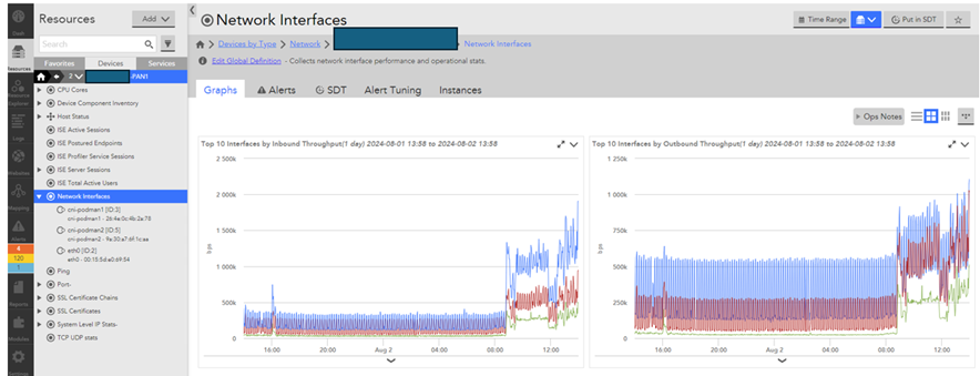 Cisco ISE Integration with LogicMonitor