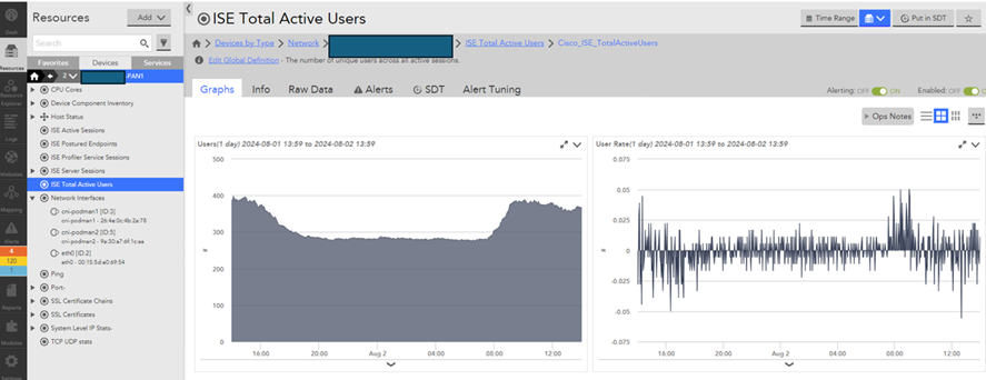 Cisco ISE Integration with LogicMonitor