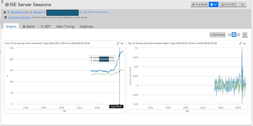 Cisco ISE Integration with LogicMonitor