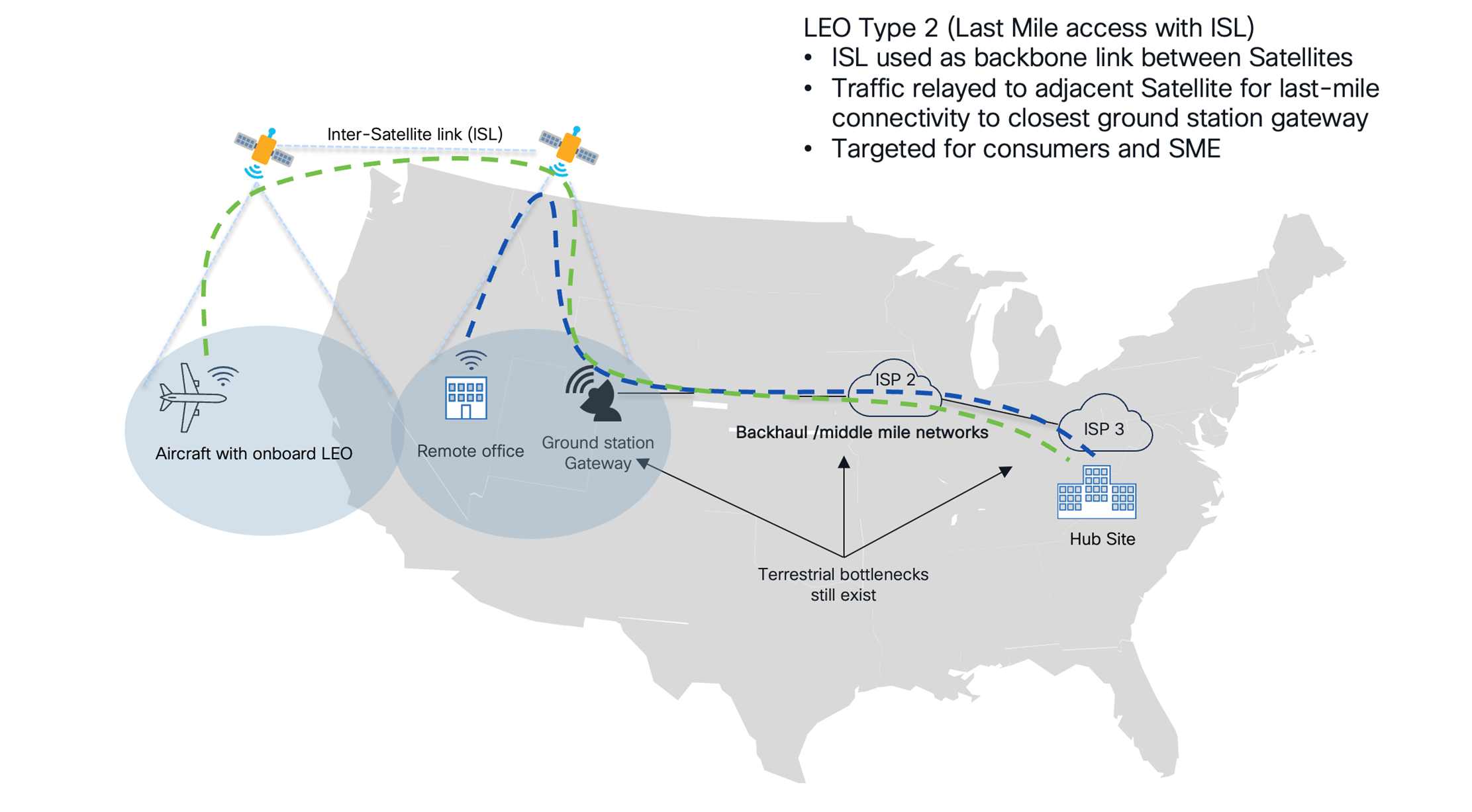 Cisco in the Outernet: Future use cases