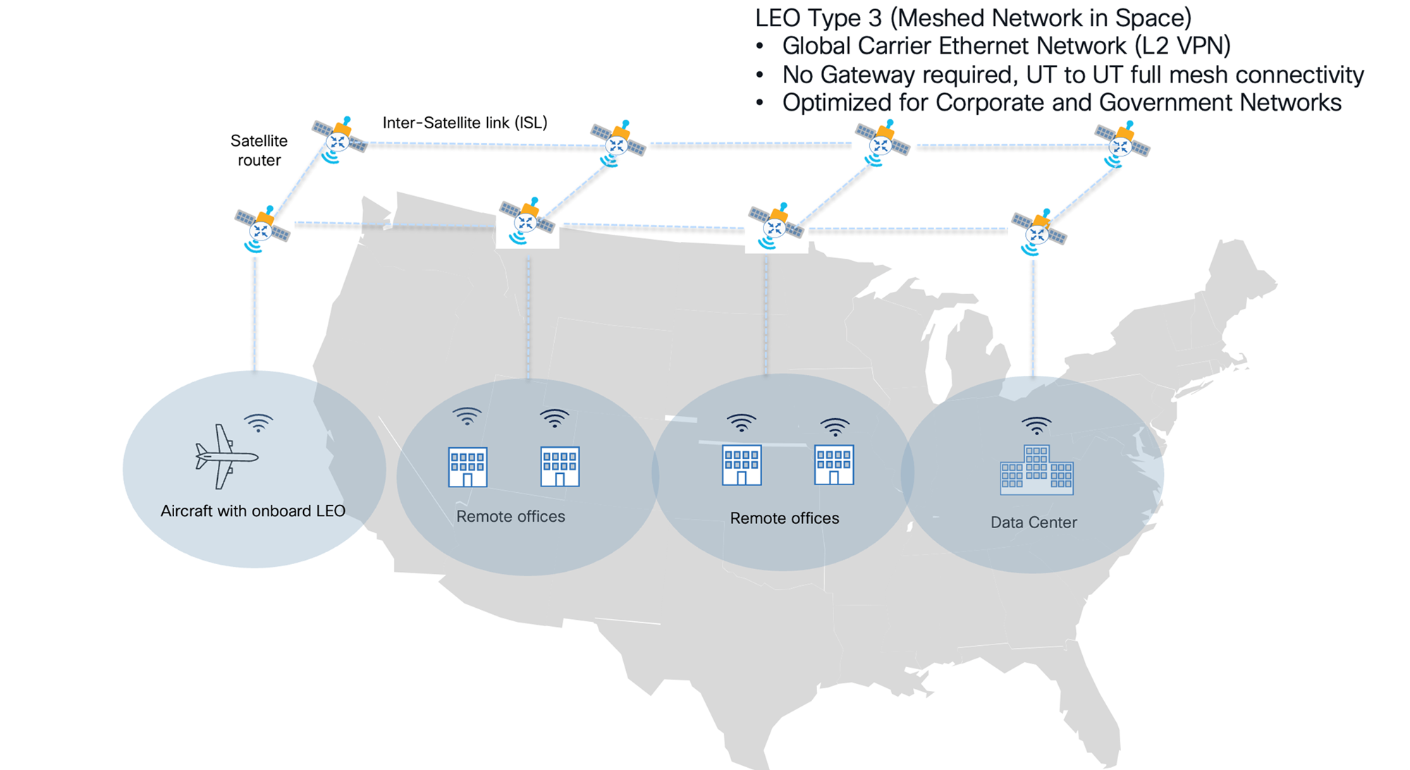 Cisco in the Outernet: Future use cases