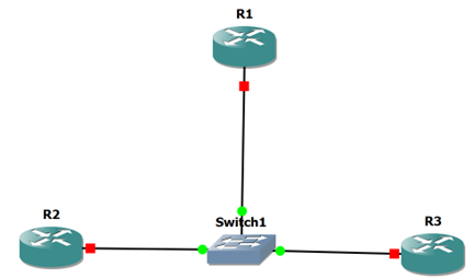 OSPF CCNA/CCNP Workbook Lab3