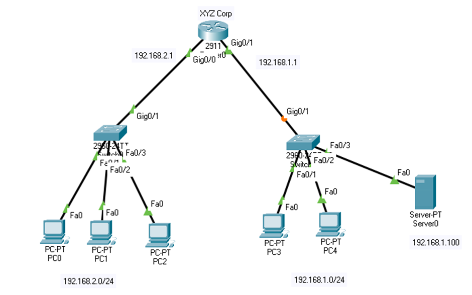 Implementation of DHCP on IPv4 Networks