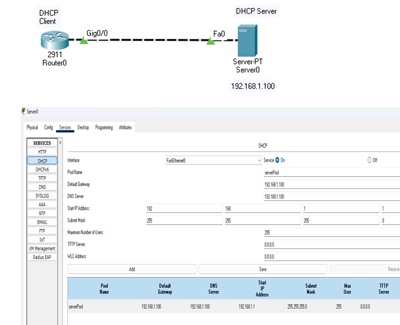Implementation of DHCP on IPv4 Networks