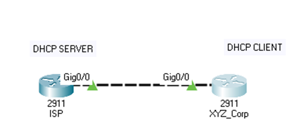 Implementation of DHCP on IPv4 Networks
