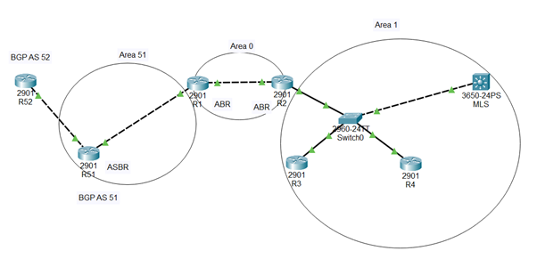 OSPF CCNA/CCNP Workbook Lab1